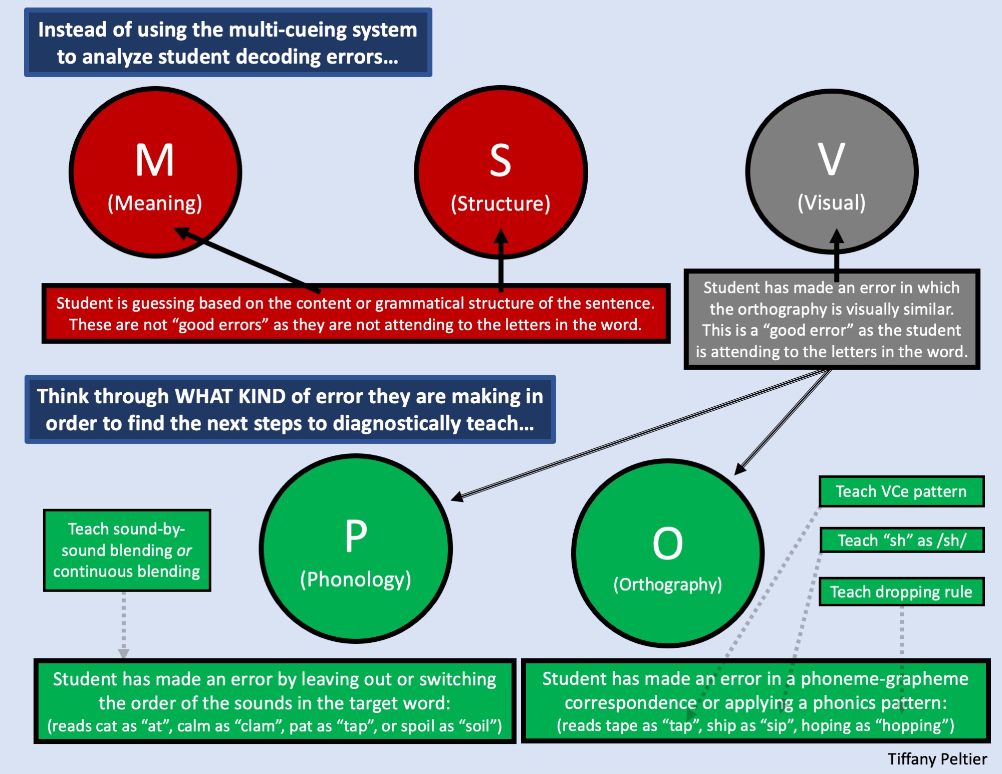 Free Resources – Understanding the Science of Reading